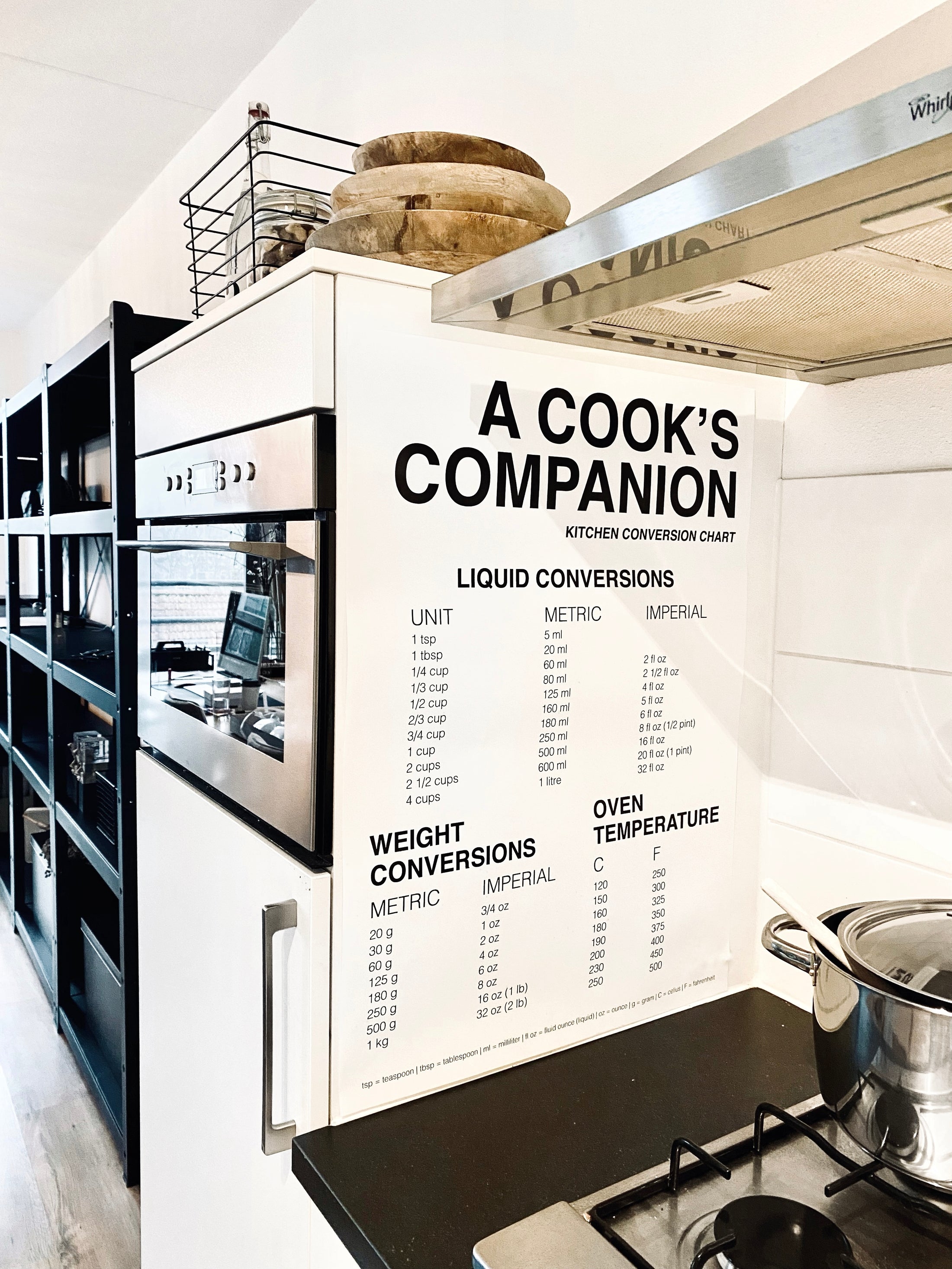 CONVERSION CHART POSTER – HUISJEVANSANNE
