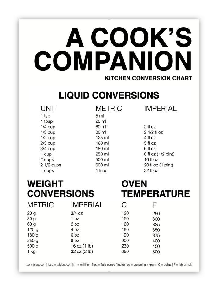 CONVERSION CHART POSTER – HUISJEVANSANNE